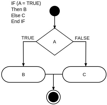 Conditional Computer Programming Wikipedia