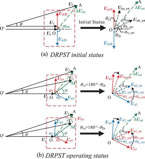 Flexible Loop Closing Control Method For An Active Distribution Network Based On Dual Rotary
