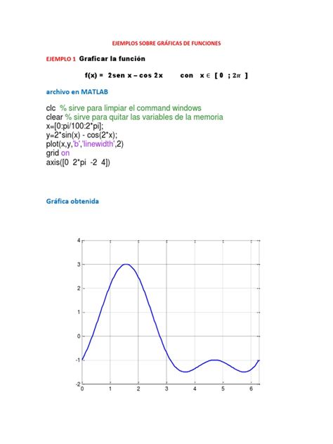 Graficas De Funciones Con Matlab Pdf Archivo De Computadora Áreas