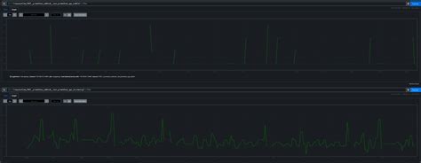 How To Perform A Proper Query With Promql To Get An Increasing Rate In Prometheus Stack Overflow