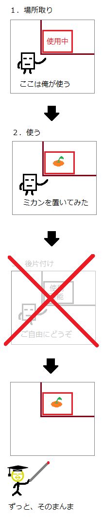メモリリークとは｜「分かりそう」で「分からない」でも「分かった」気になれるit用語辞典