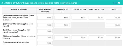 All You Need To Know About GSTR 3B Return Filing Personal Finance Plan