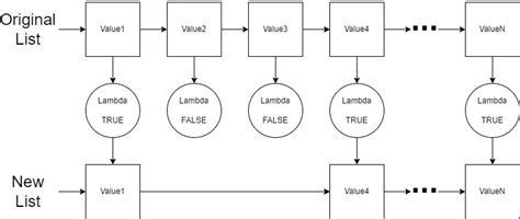 Chapter 4 Higher Order Functions Map And Filter Patterns In