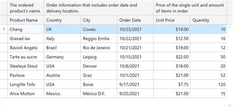 Bands Wpf Controls Devexpress Documentation