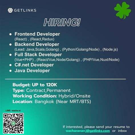 Wacharanan J On Linkedin Fullstack Frontend Backend Thaideveloper Findjobs Thaiengineer
