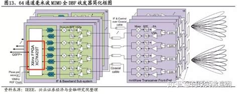 国产FPGA的机遇与挑战 知乎
