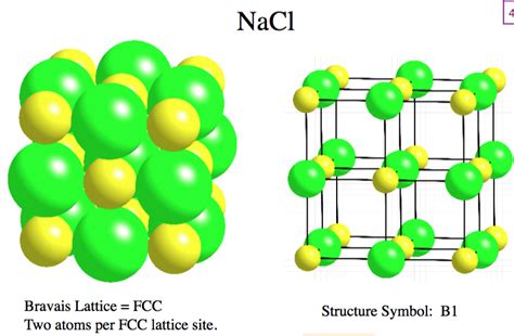 Solved Density Of Kc The Crystal Structure Of Kcl Is The