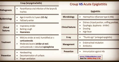 Updated Uworld Question Bank For Usmle 2 Ck Best Notes