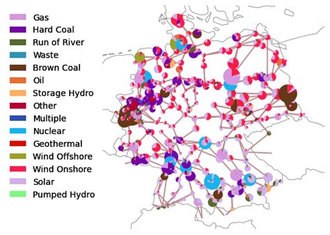 Introduction To Pypsa Data Science For Energy System Modelling