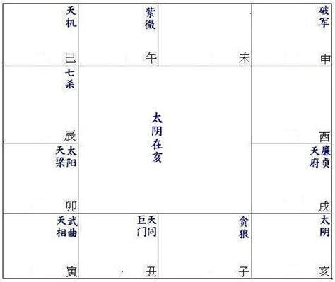 太阴在巳亥宫坐命令东来编写新版本 令东来官网 紫微斗数 东来紫微网紫微斗数 令东来紫微 玄门信息咨询