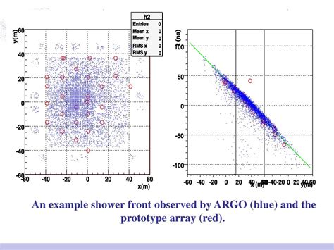 Institute Of High Energy Physics CAS Ppt Download