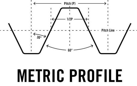 A Quick Guide To Metric Threads