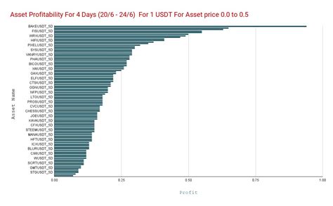moetaz darwish on linkedin investing crypto cryptocurrency trading python dataanalysis…