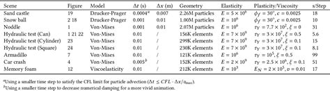 Table 1 From Energetically Consistent Inelasticity For Optimization