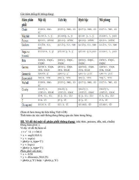 [pdf]xác Suất Thống Kê Đh Khoa Học Tự Nhiên Hcm Tô Anh Dũng Bai Th01 Pdf
