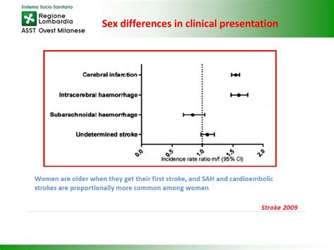 Le Differenze Di Genere Nelle Demenze Ppt Scaricare