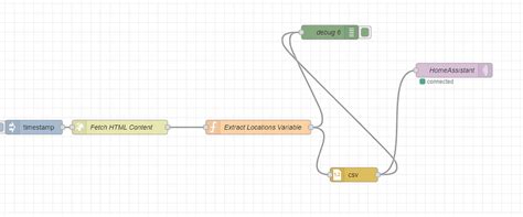 Csv Mqtt To A Entity Configuration Home Assistant Community
