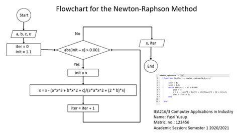 Sample Num Method Flowchart Pdf
