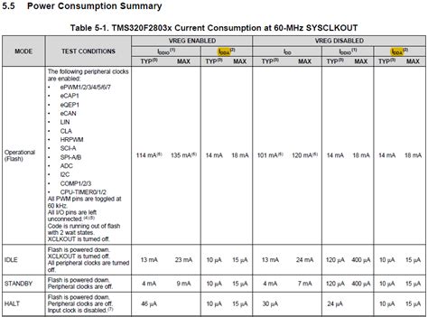 Tms320f28035pagq Adc Current Consumption C2000 Microcontrollers Forum C2000™︎