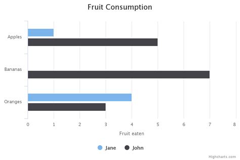 Javascript Which Type Of Chart Is This In Chartjs Stack Overflow