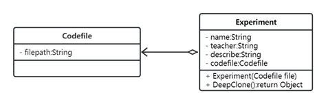 万字解析设计模式之原型模式与建造者模式原型模式和建造者模式区别 Csdn博客 万字解析设计模式之原型模式与建造者模式原型模式和建造者模式区别 Csdn博客