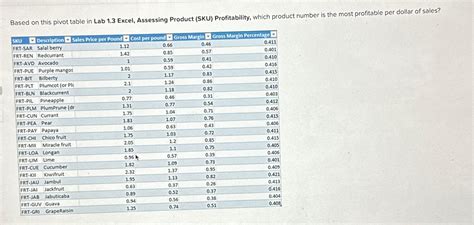 Solved Based On This Pivot Table In Lab Excel Chegg