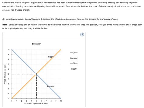 Solved Consider The Market For Pens Suppose That New