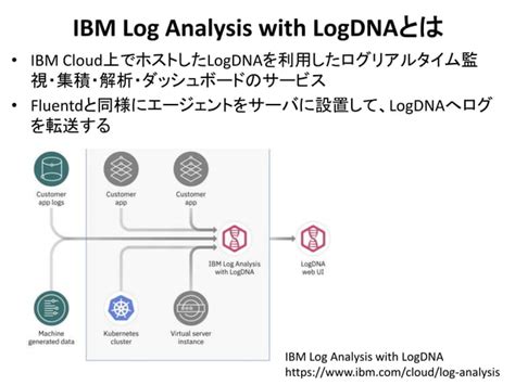 Ibm Log Analysis With Logdnaを評価した話 Pptx Cloud Computing Internet