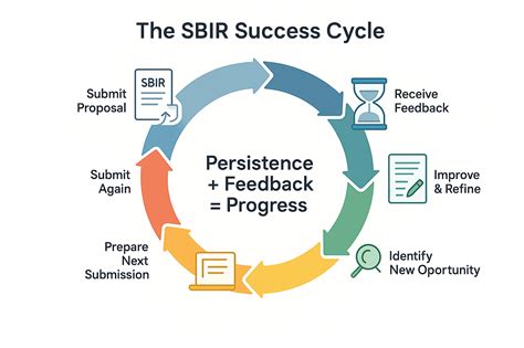Afwerx Sbir 2025 Complete Guide To Air Force Open Topic And Specific Topic Funding