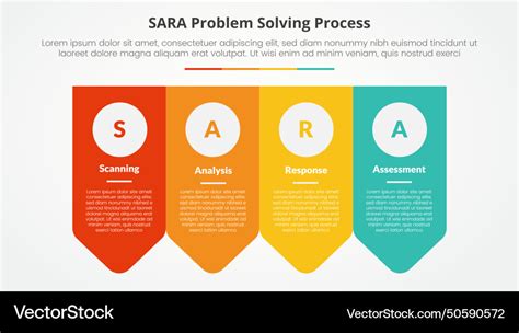 Sara Model Problem Solving Infographic Concept Vector Image