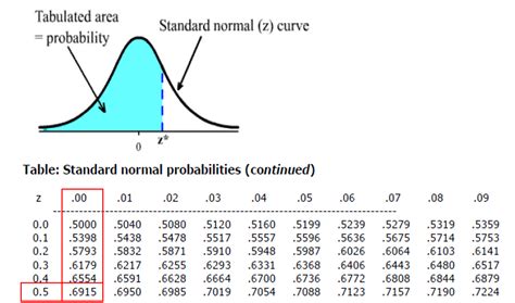 Chapter 10 Z Scores And The Normal Distribution Intro To R TJ