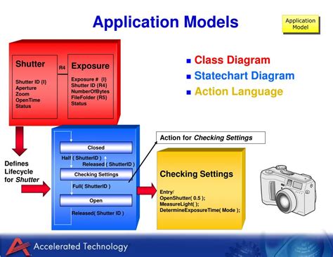 ppt executable translatable uml powerpoint presentation free download id 3741779