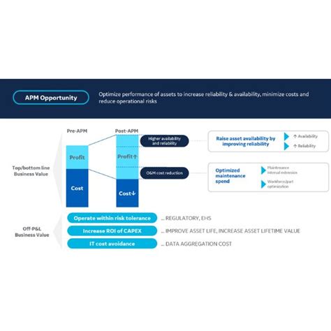 Asset Performance Management Solution Apm Công Ty Cổ Phần Công Nghệ Và Giải Pháp S5t Việt Nam