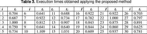 Table 3 From Reducing The Experiments Required To Assess The