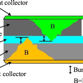 Structure Of 18650 Li Ion Battery Download Scientific Diagram