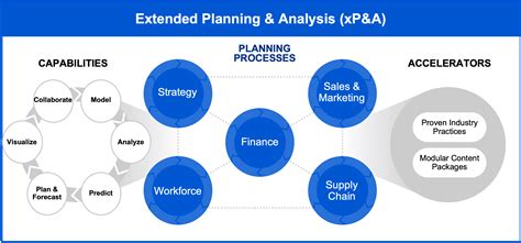 Extended Planning And Analysis Business Content Sap Analytics Cloud Sap Community