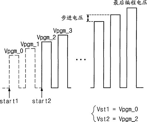 Nonvolatile Memory Device System And Method Providing Fast Program