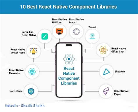 Shoaib Shaikh On Linkedin Top 10 React Native Component Libraries To Elevate Your App Development