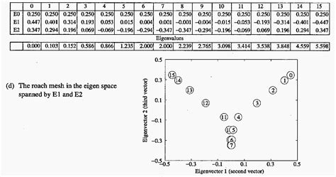 Figure 1 From Lbnl 4 1348 Sharp A Parallel Dynamic Spectral