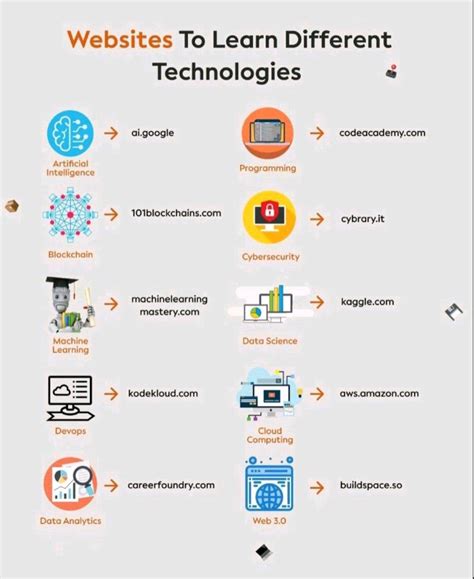 suleman sarwar on linkedin machinelearning kaggle blockchain programming awscloud