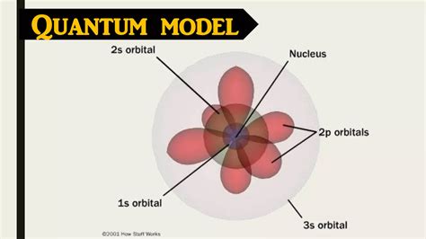 Lesson 4 Not Indivisible The Structure Of The Atom PPTX