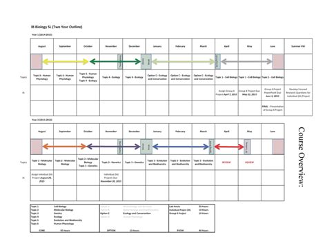 UBD IB Unit Planning
