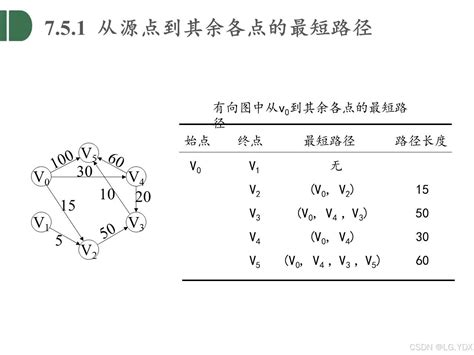 数据结构：图（考题） 数据结构图测试题 Csdn博客