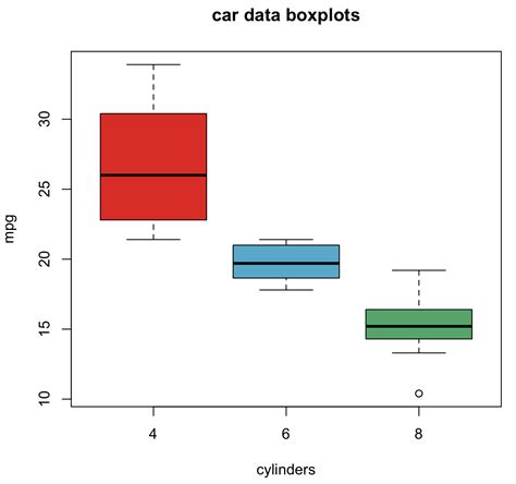 Session 6 Basic Statistics In R Bioinformatics Workshop Gitbook