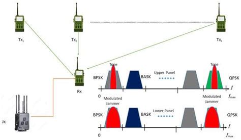 Sensors Mdpi On Linkedin Machine Learning Assisted Cyclostationary Spectral Analysis For Joint…