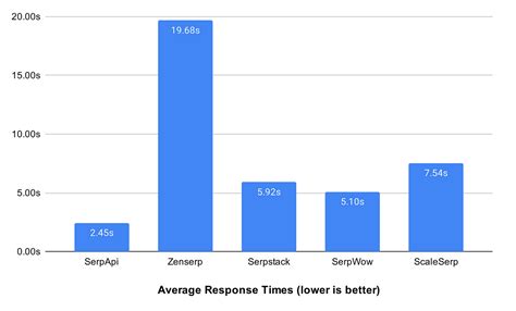 Ruby Schedulers Whenever Vs Sidekiq Cron Vs Sidekiq Scheduler By
