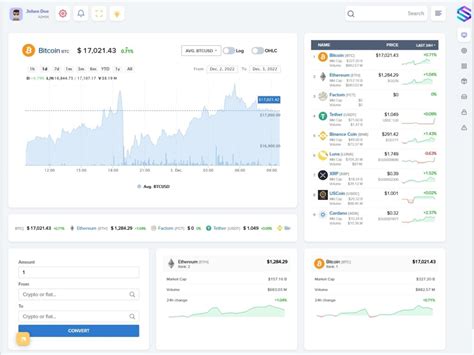 Efficiently Manage Your Cryptocurrency Dashboards Ui Framework