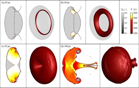 3d reacting shock bubble interaction gauss centre for supercomputing e v