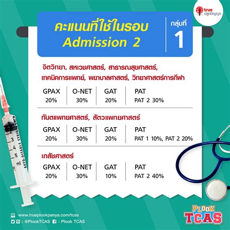 ค่าน้ำหนักคะแนน Gat Pat ของแต่ละคณะ Admissions 2
