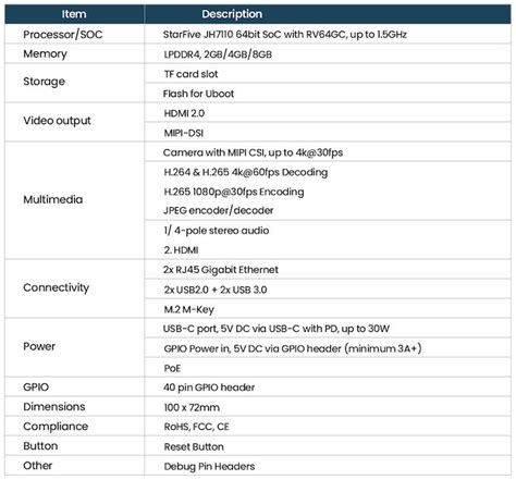 Openeuler Risc V Successfully Adapts To Saifang Visionfive 2 Single Board Computer Imedia